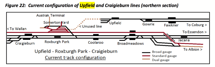Upfield Line Track Duplication and extension to Craigieburn by 2024 ...